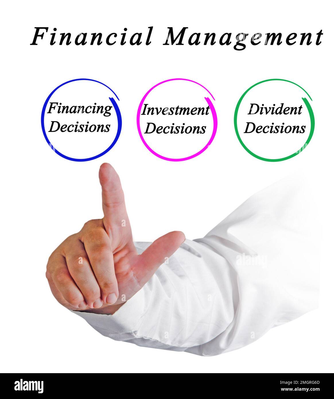 Three Components Of Financial Management Stock Photo Alamy Three Components Of Financial Management Stock Photo Alamy
