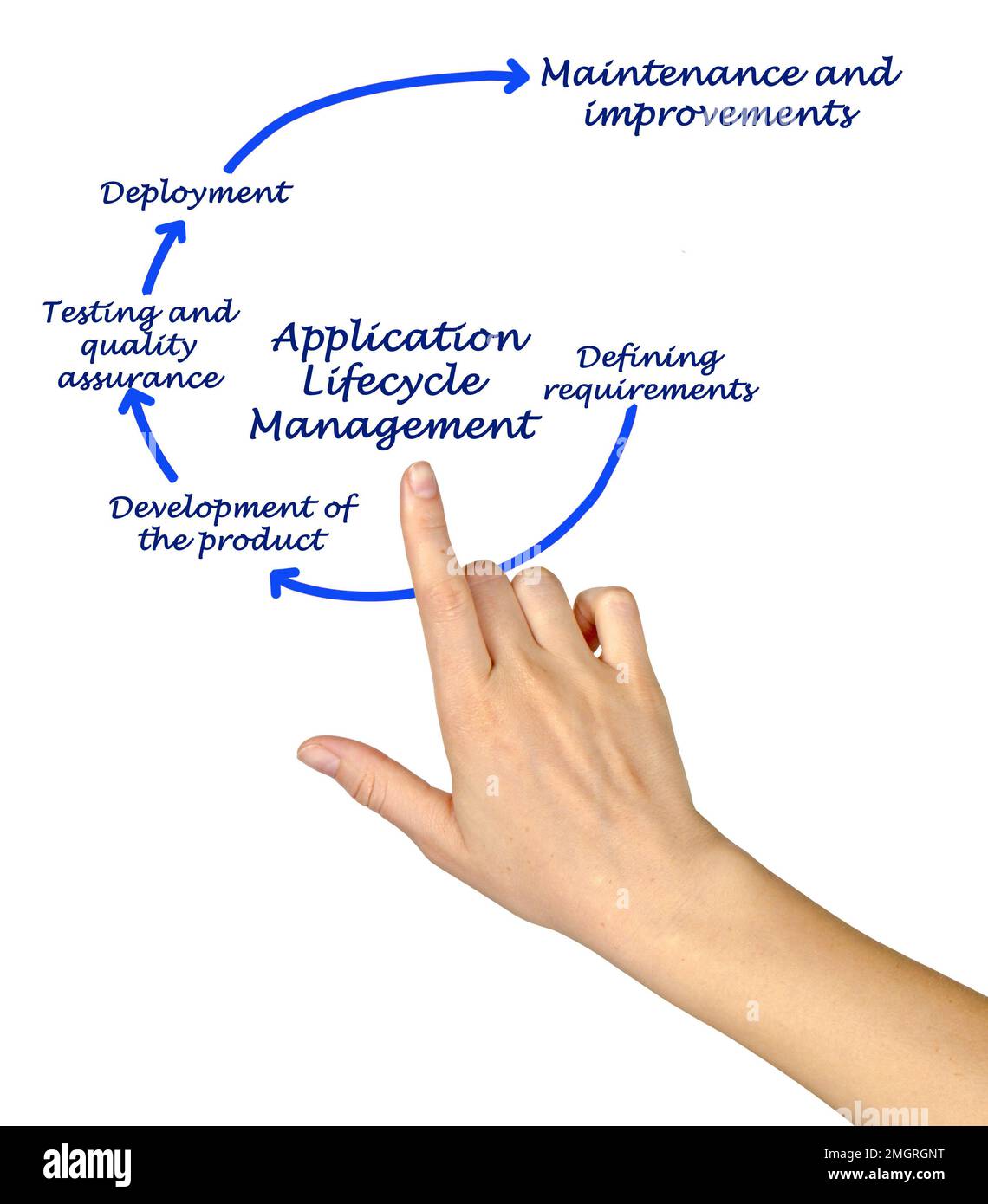 Application Lifecycle Management Definition Components - NBKomputer Application Lifecycle Management Definition Components - NBKomputer