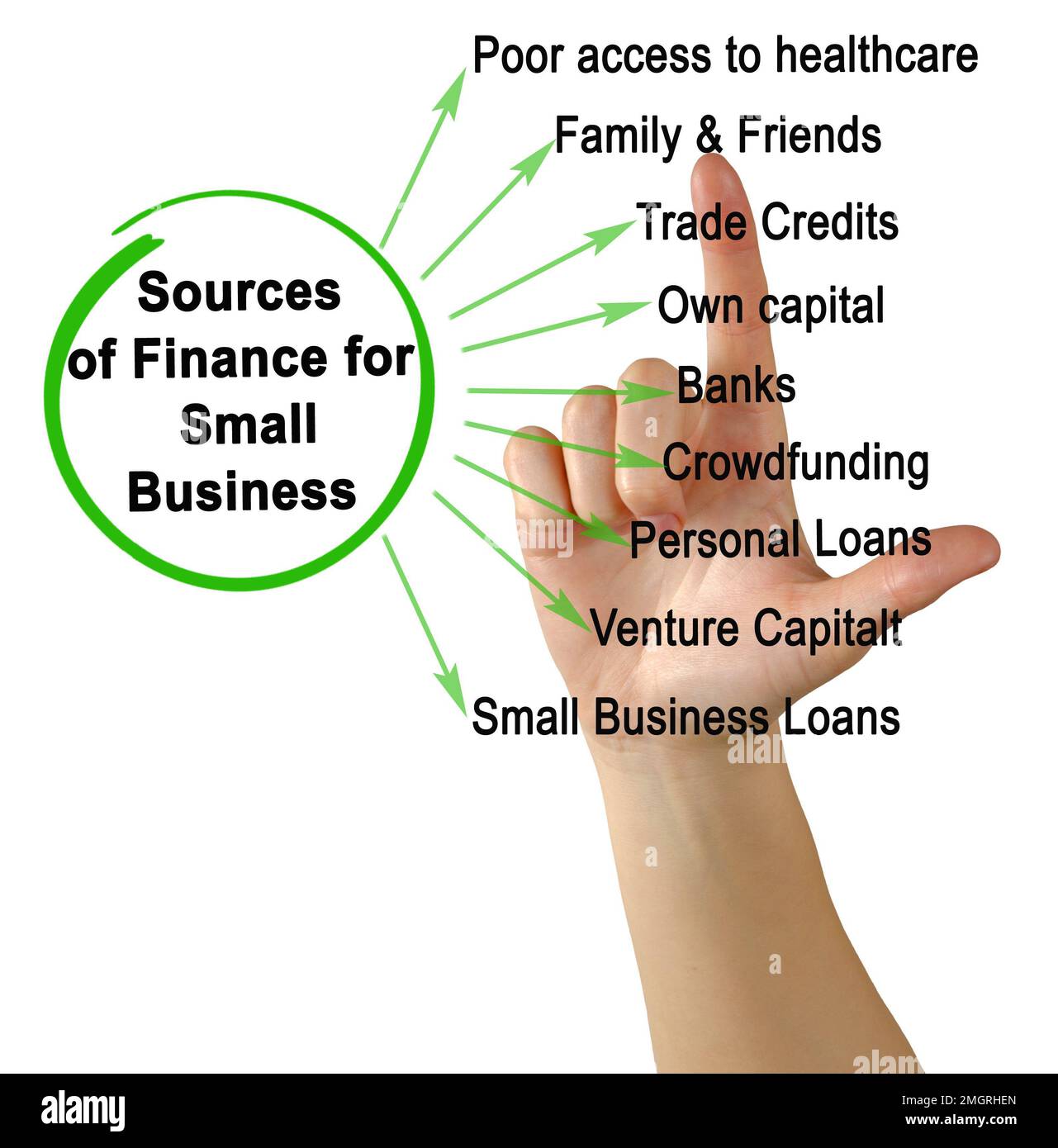 Sources of Finance for Small Business Stock Photo - Alamy