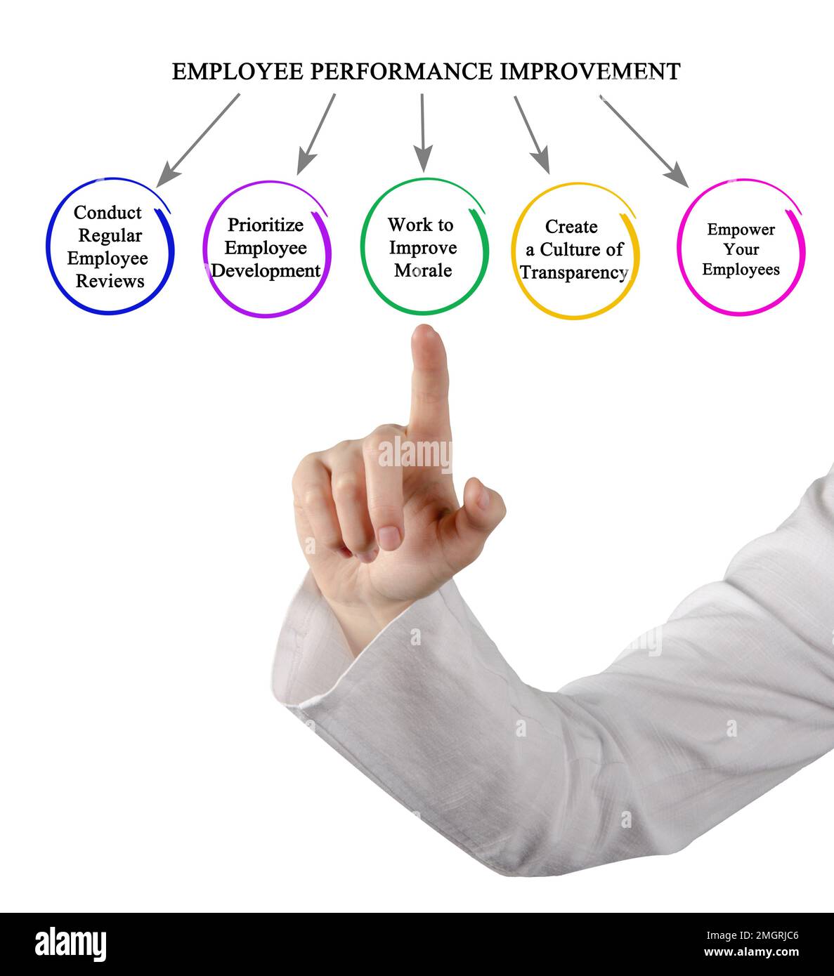 Performannce hi-res stock photography and images - Alamy