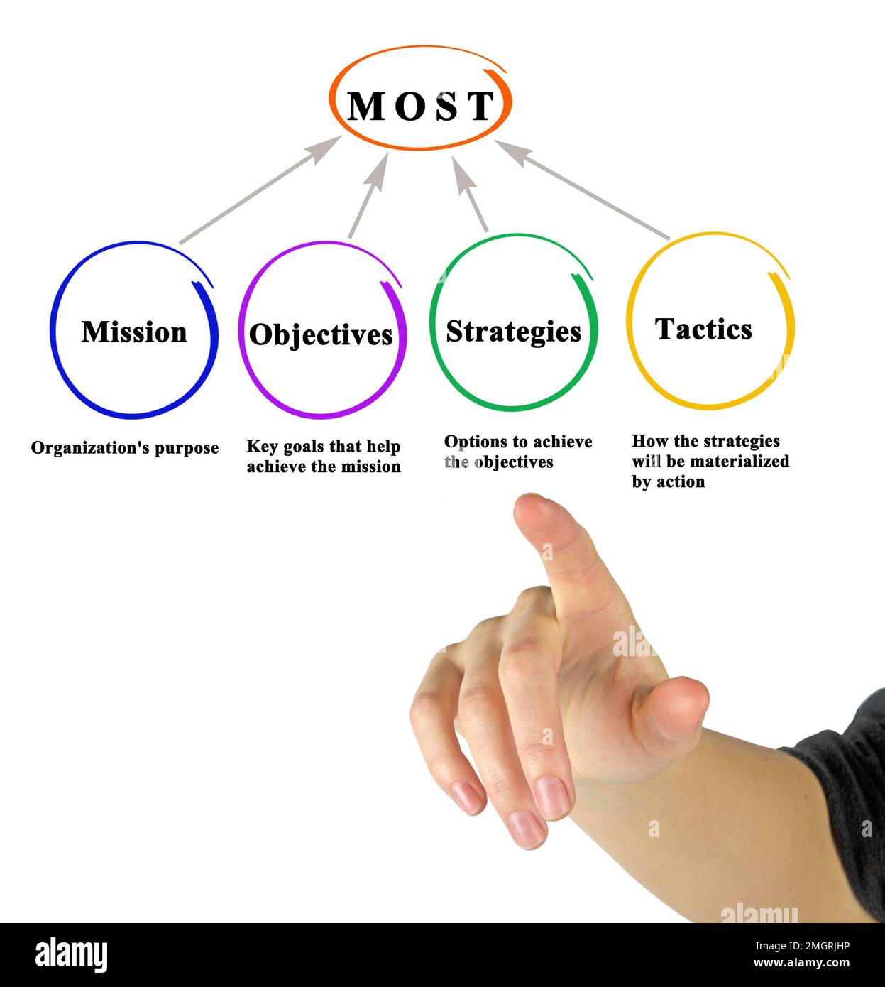 Tactics and strategies hi-res stock photography and images - Alamy