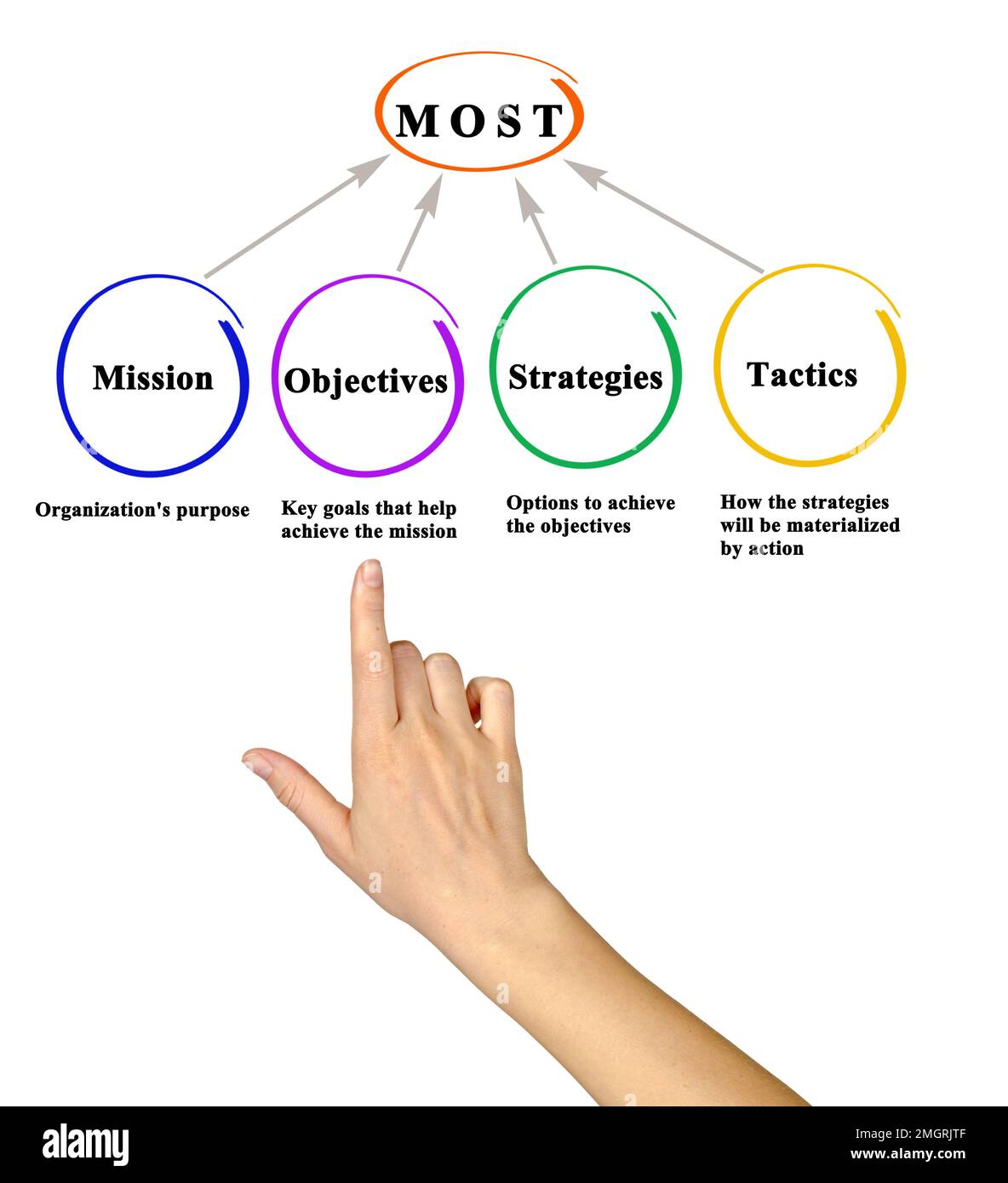Organization tactics Cut Out Stock Images & Pictures - Alamy