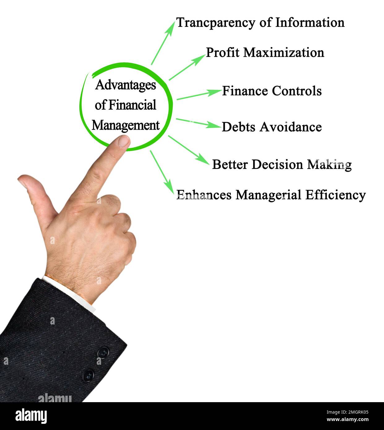 Diagram enhances hi-res stock photography and images - Alamy