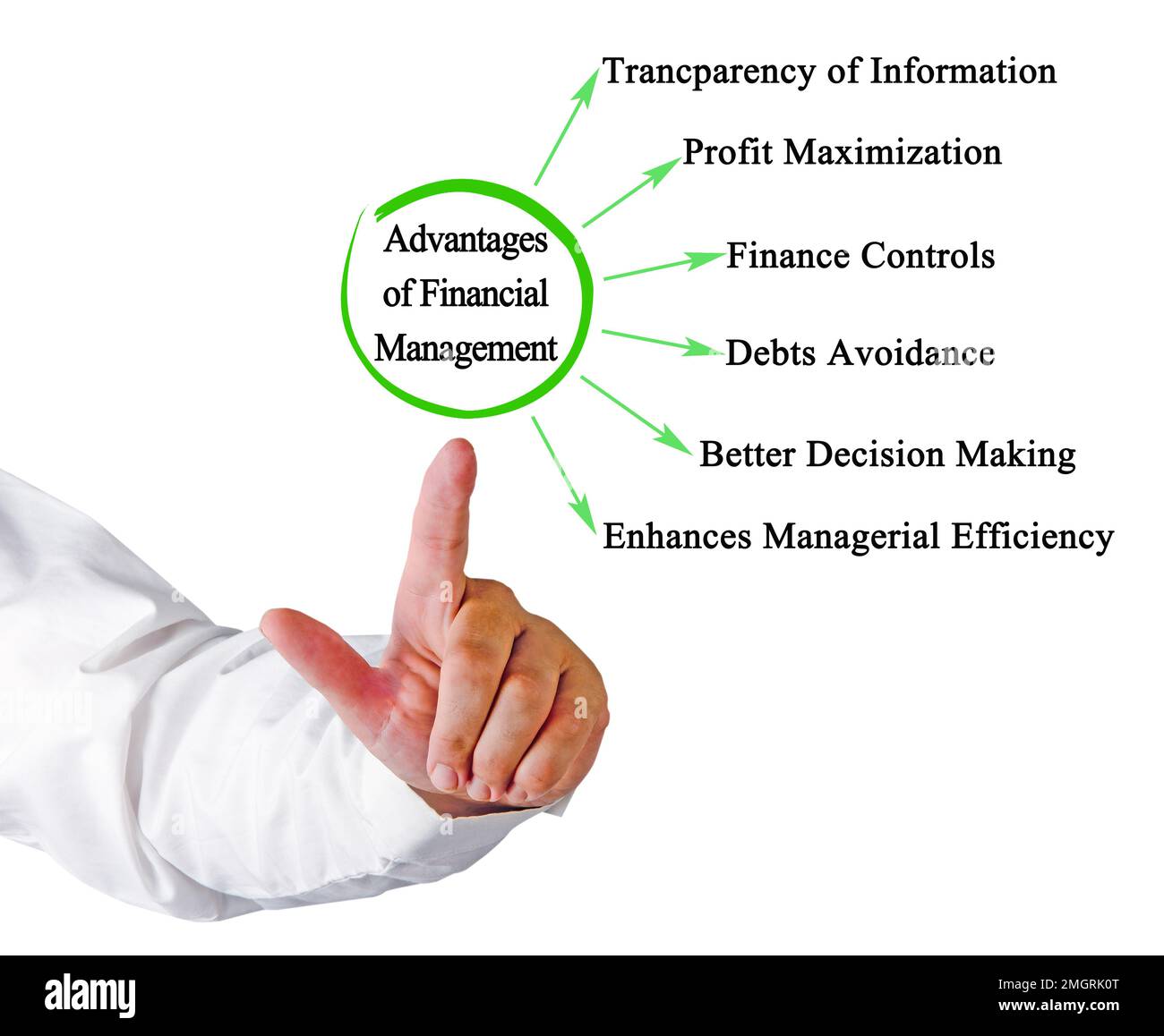Managerial decision making hi-res stock photography and images - Alamy