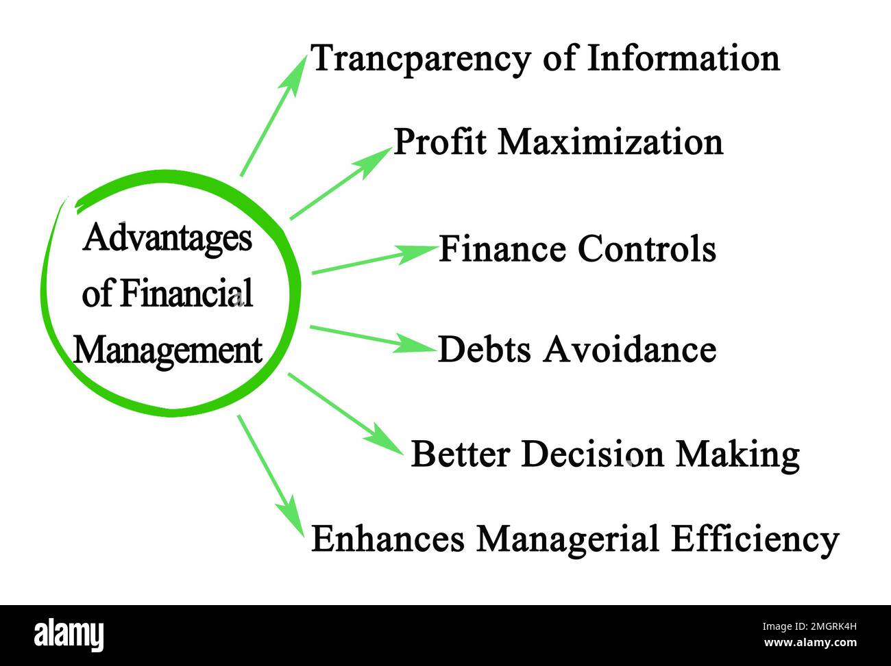 Six Advantages of Financial Management Stock Photo - Alamy Six Advantages of Financial Management Stock Photo - Alamy