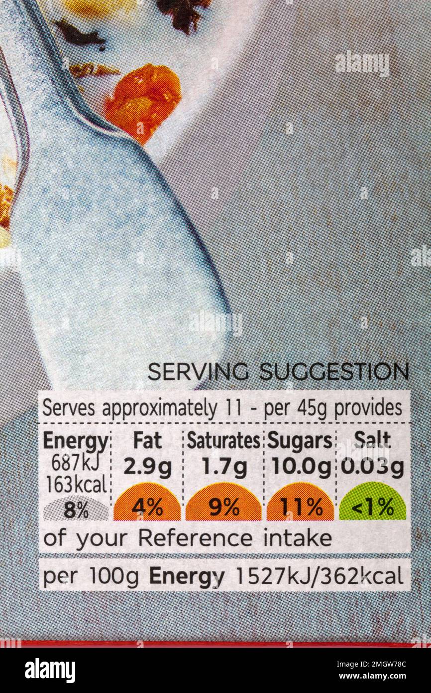 Nutritional information traffic lights system labelling colour coded ...
