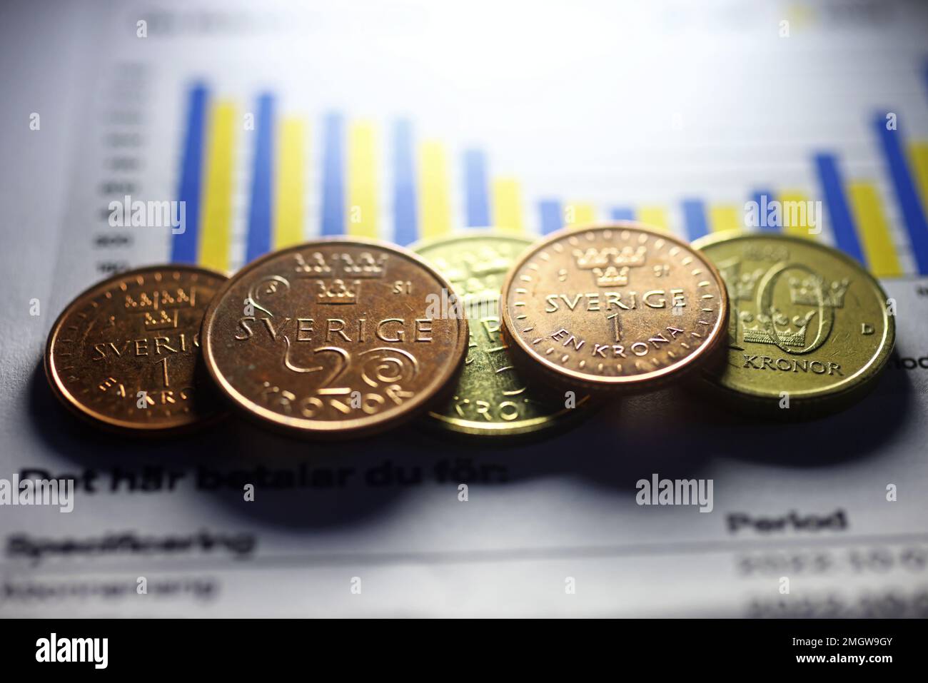 Current Swedish Coins