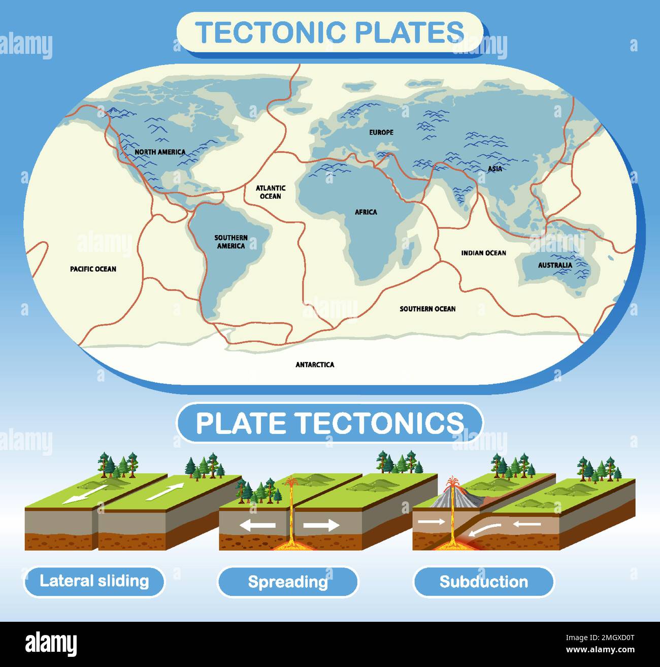 Plate tectonics and landforms illustration Stock Vector Image & Art - Alamy