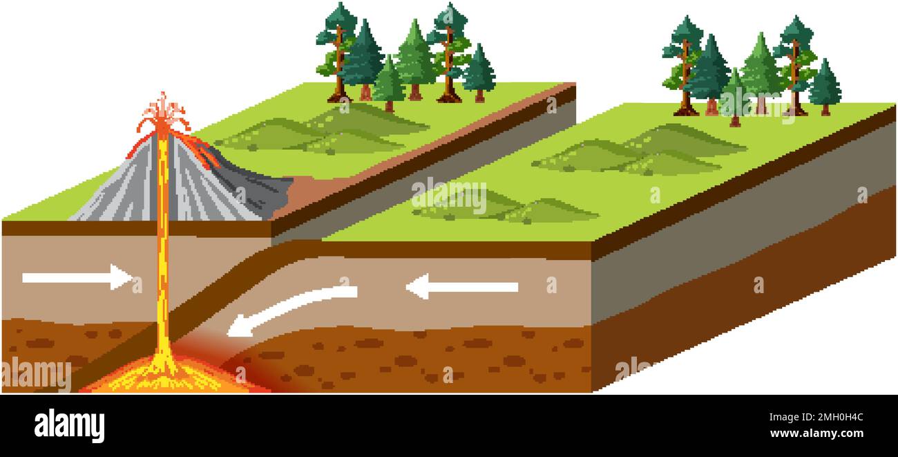 Tectonic plate interactions concept illustration Stock Vector Image ... Tectonic plate interactions concept illustration Stock Vector Image ...