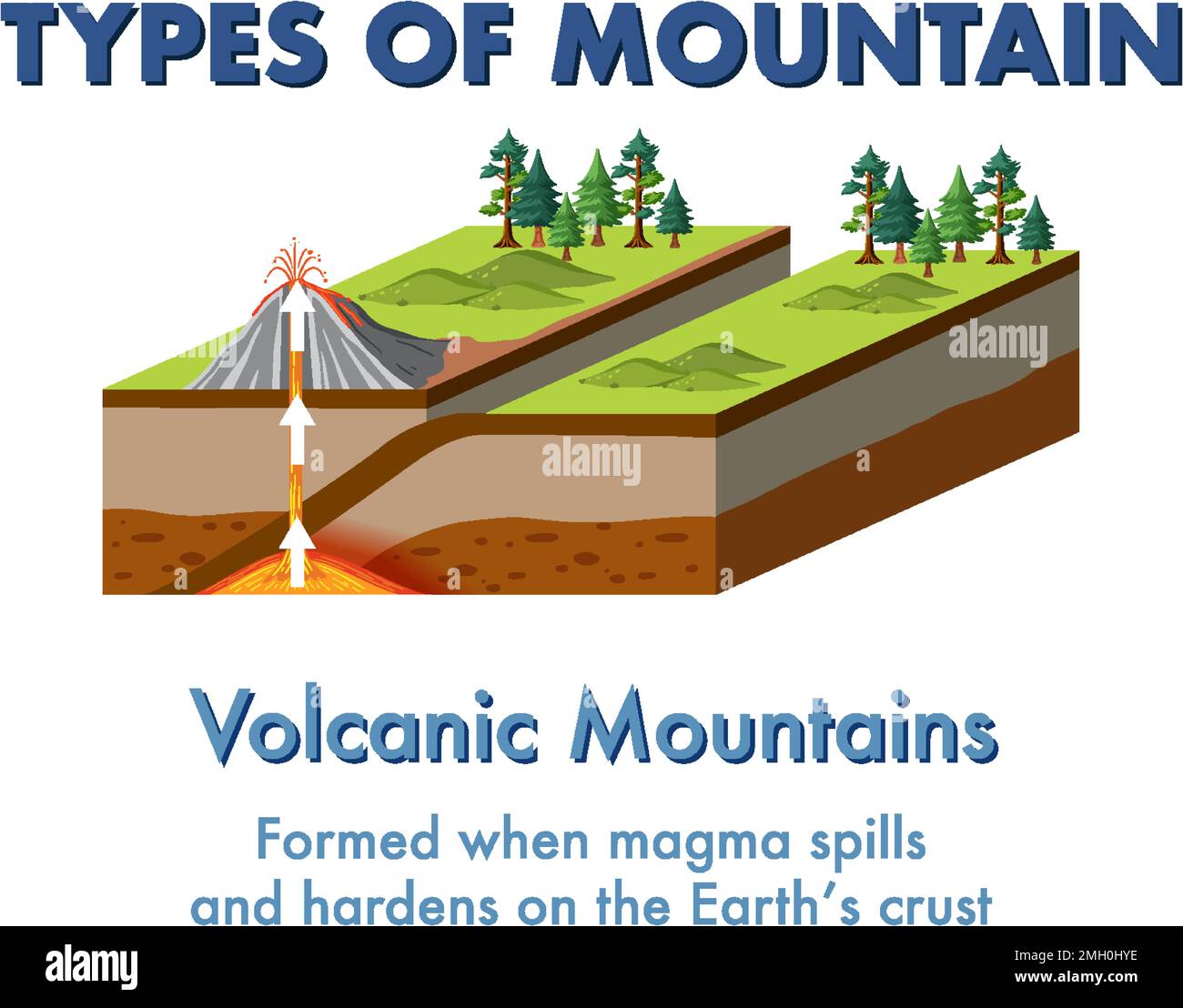 Upwarped Mountains Diagram