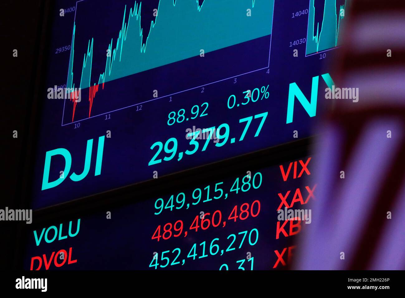 A screen above the trading floor of the New York Stock Exchange shows ...