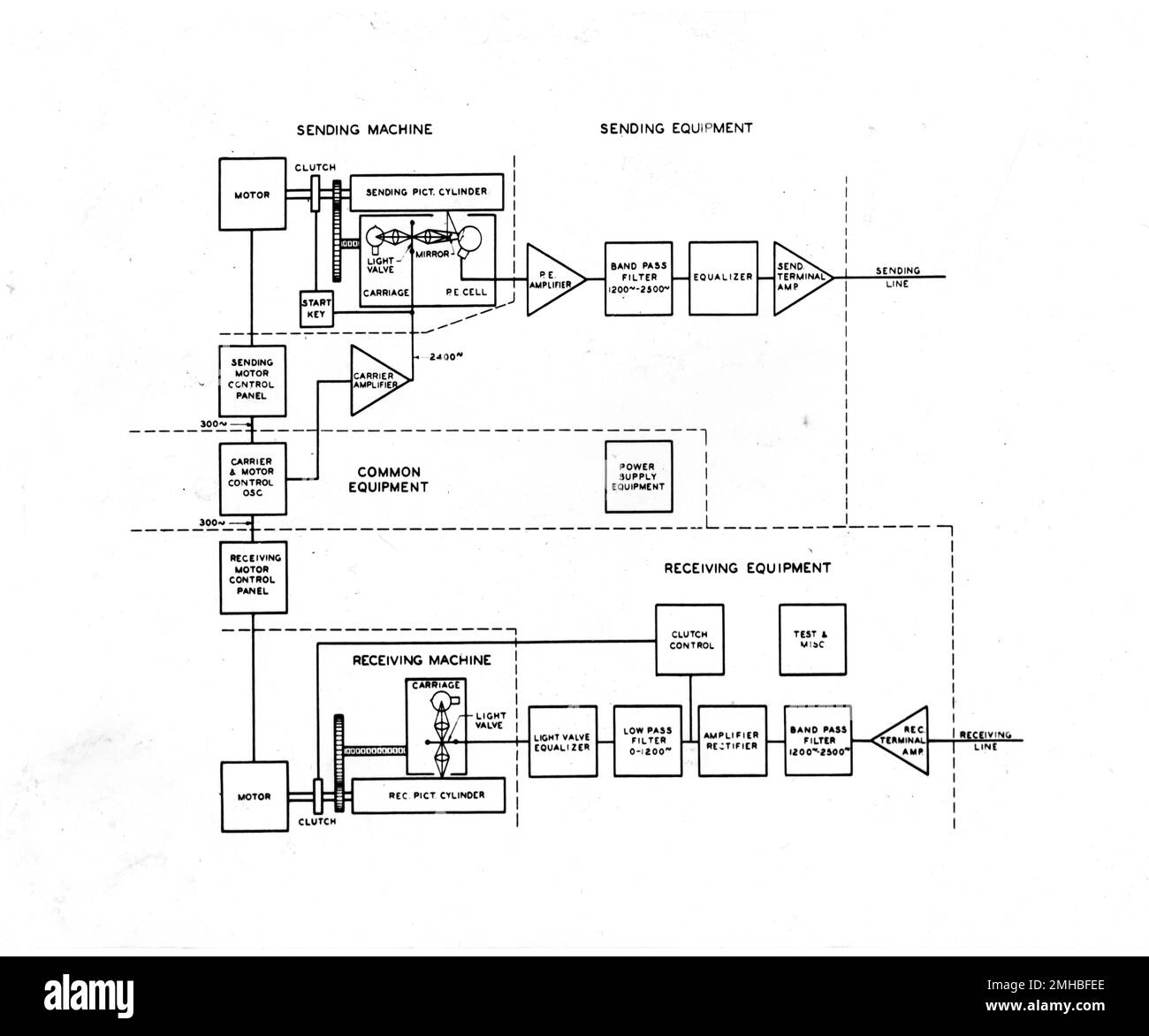 Diagram showing how photos are received and transmitted via AP ...