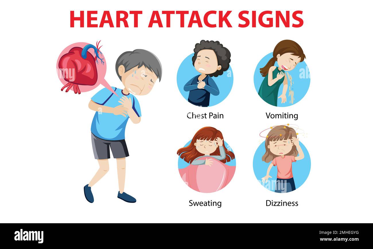 Heart attack vector infographic. Heart attack symptoms. Infographic ...