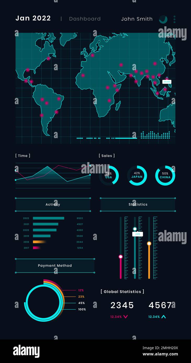 Marketing data analysis dashboard vector Stock Vector Image & Art - Alamy