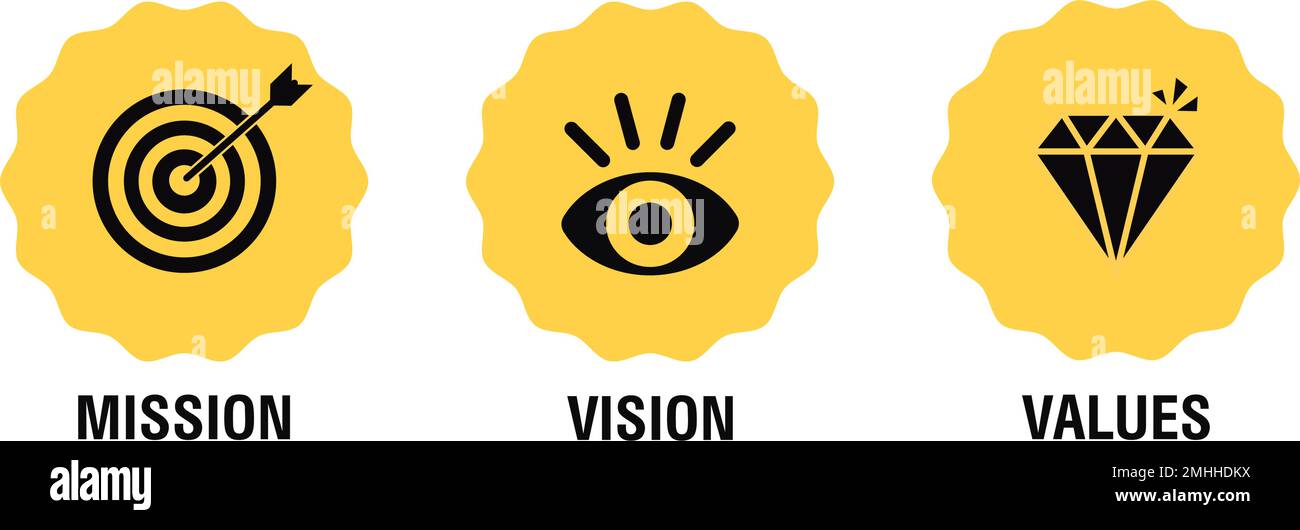 Mission, vision and values of company with text. Web page template ...
