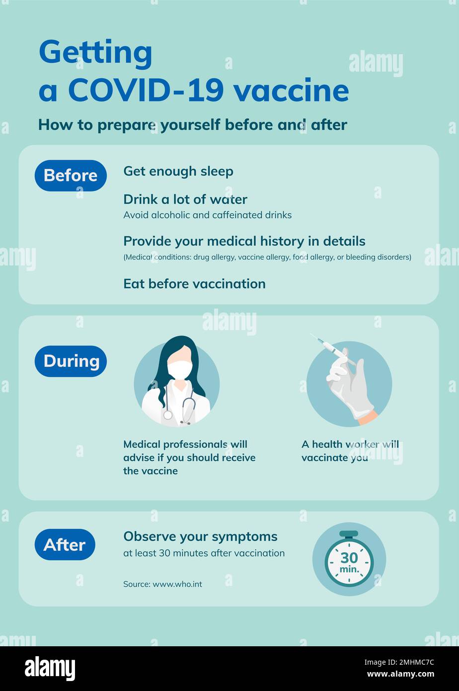 Vaccine guidance template poster, vector coronavirus guidance Stock ...