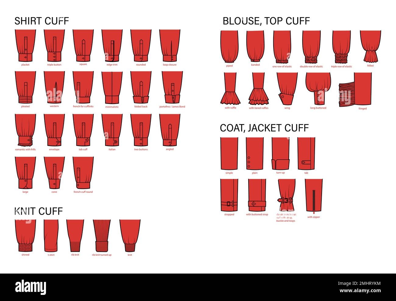 Set of cuff in sleeves clothes types - shirt, knit, coat, jacket, top ...