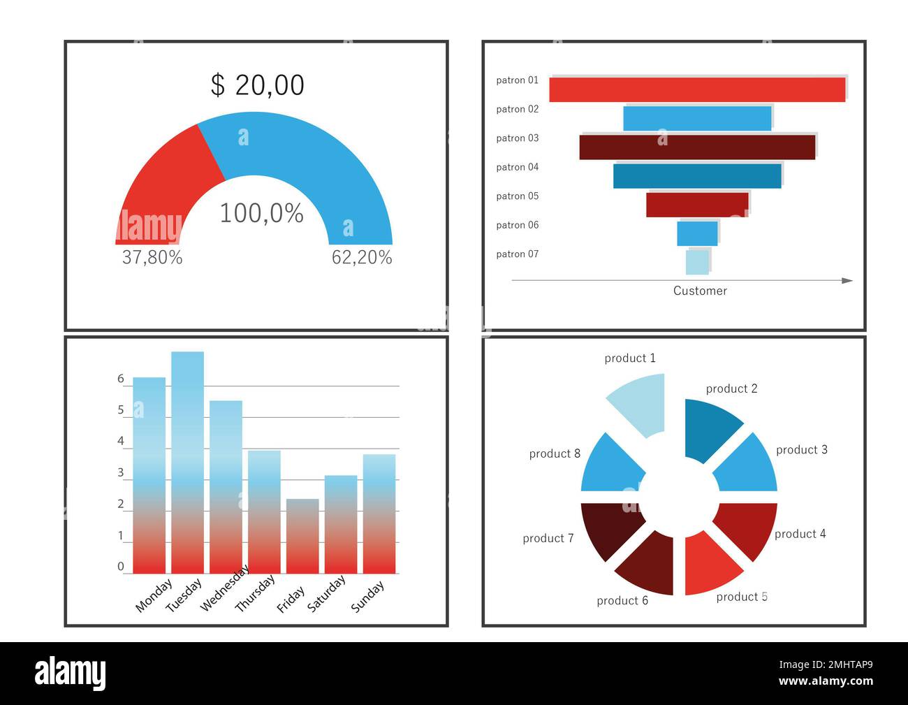 Different Colorful Graphs With Statistic Information Illustration