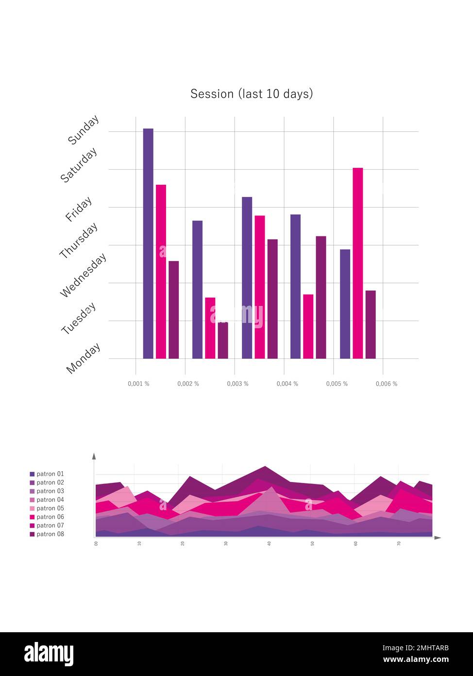 Different Colorful Graphs With Statistic Information Illustration