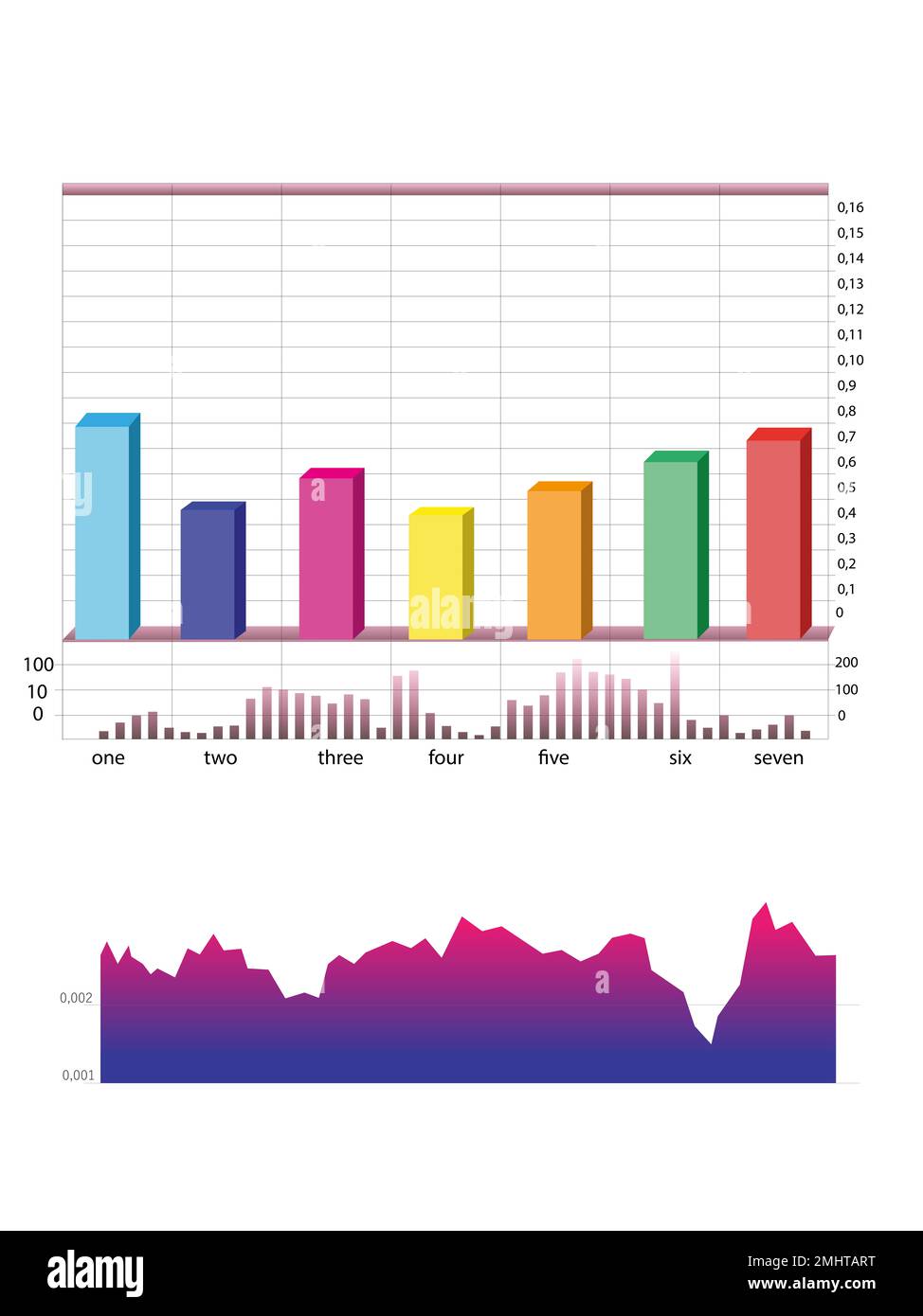 Different Colorful Graphs With Statistic Information Illustration