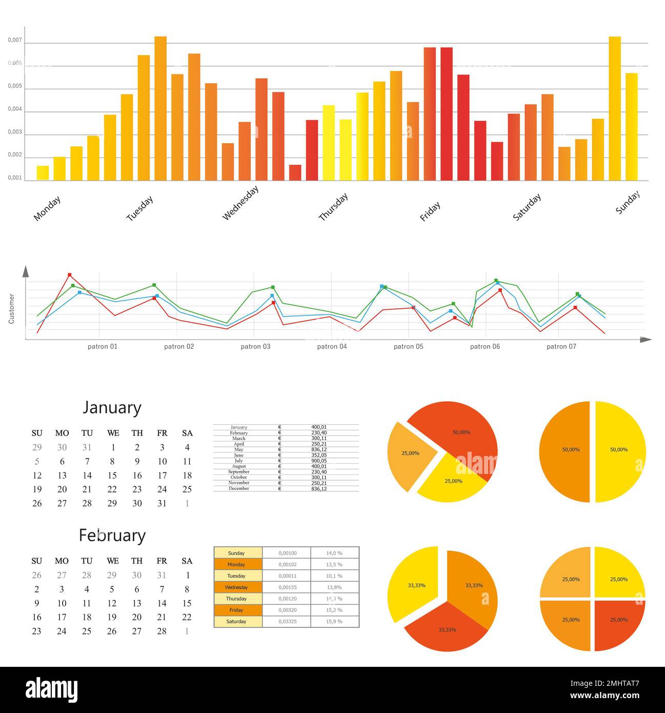 Different Colorful Graphs With Statistic Information Illustration