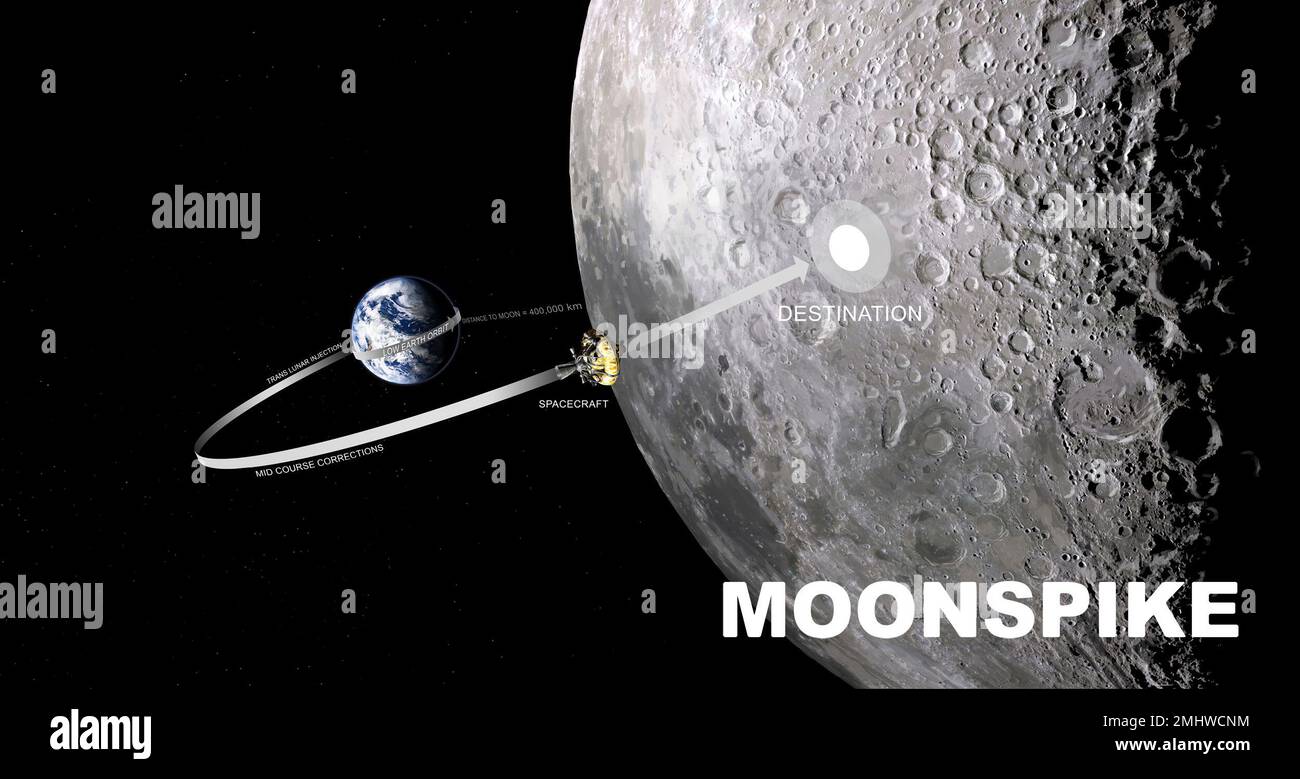 In this image released on Tuesday, Oct. 13, 2015, The Moonspike project ...