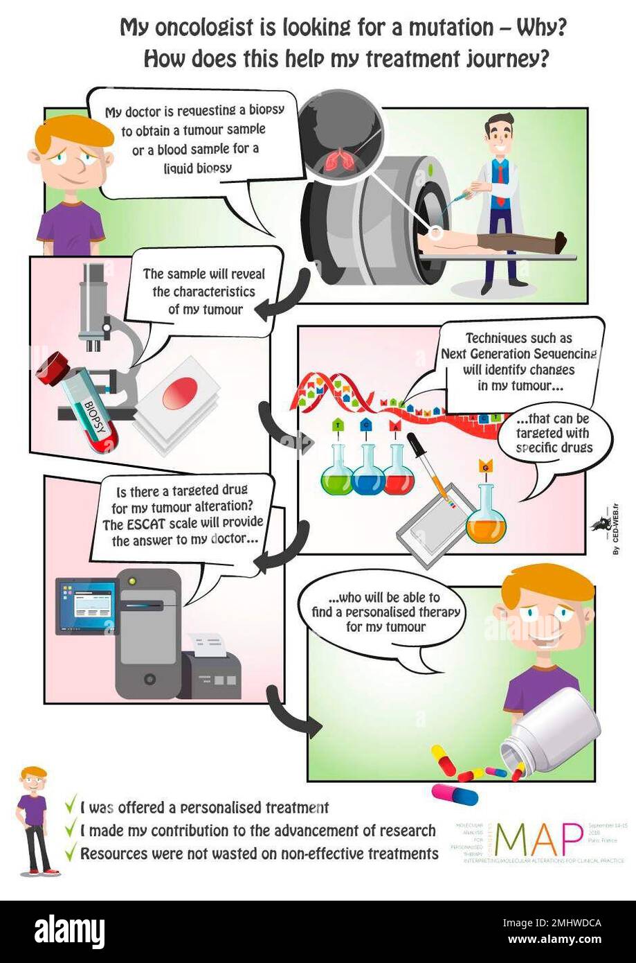 In this infographic released on Friday, Sept. 14, 2018, is information ...