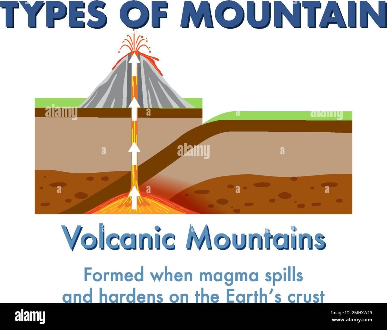 Volcanic Mountain with explanation illustration Stock Vector Image ...