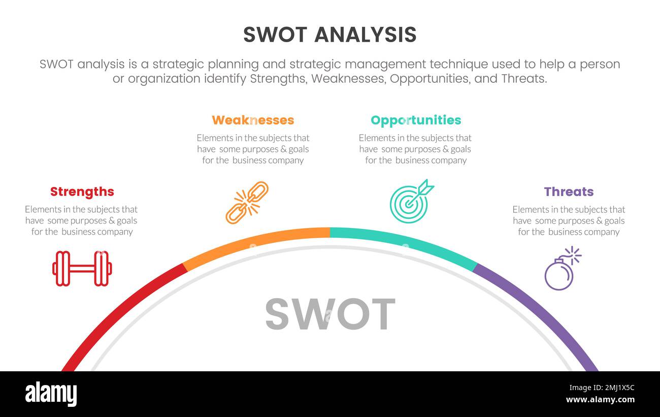 swot analysis for strengths weaknesses opportunity threats concept for ...