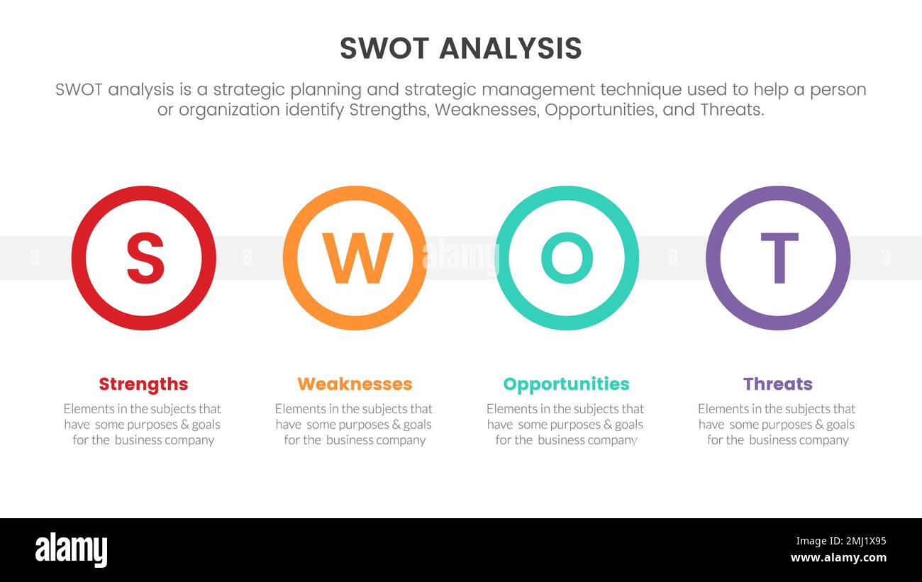 swot analysis for strengths weaknesses opportunity threats concept with ...