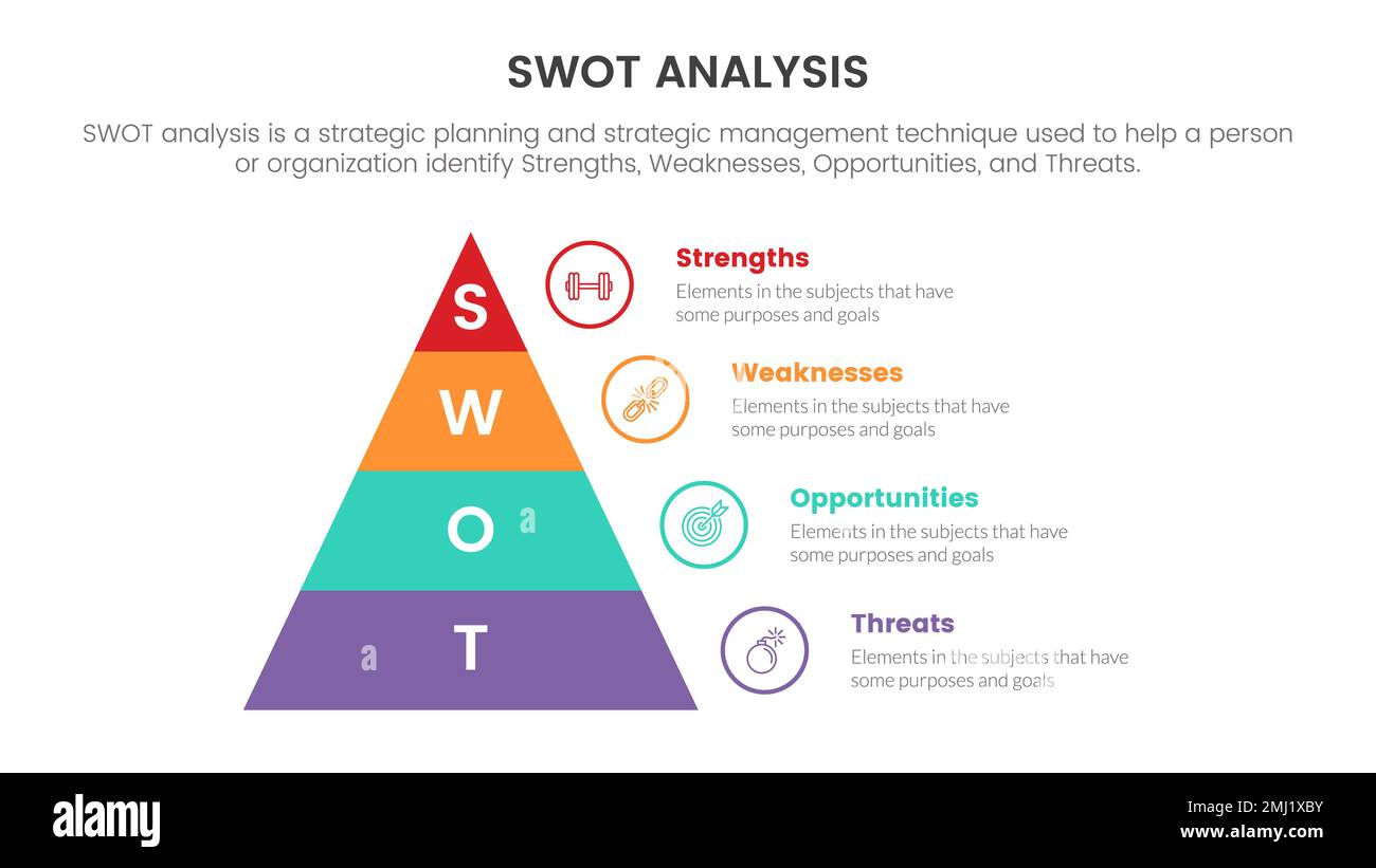 swot analysis for strengths weaknesses opportunity threats concept with ...