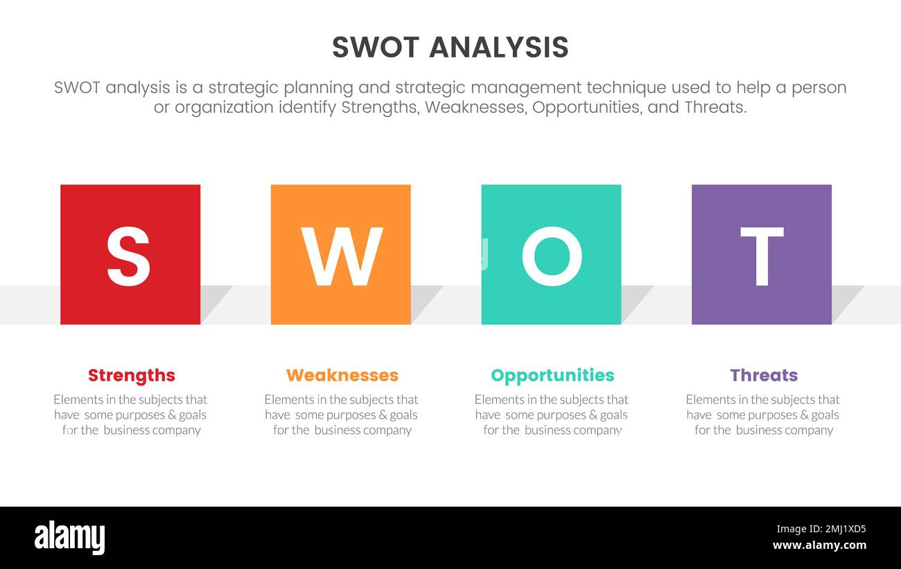 swot analysis for strengths weaknesses opportunity threats concept with ...
