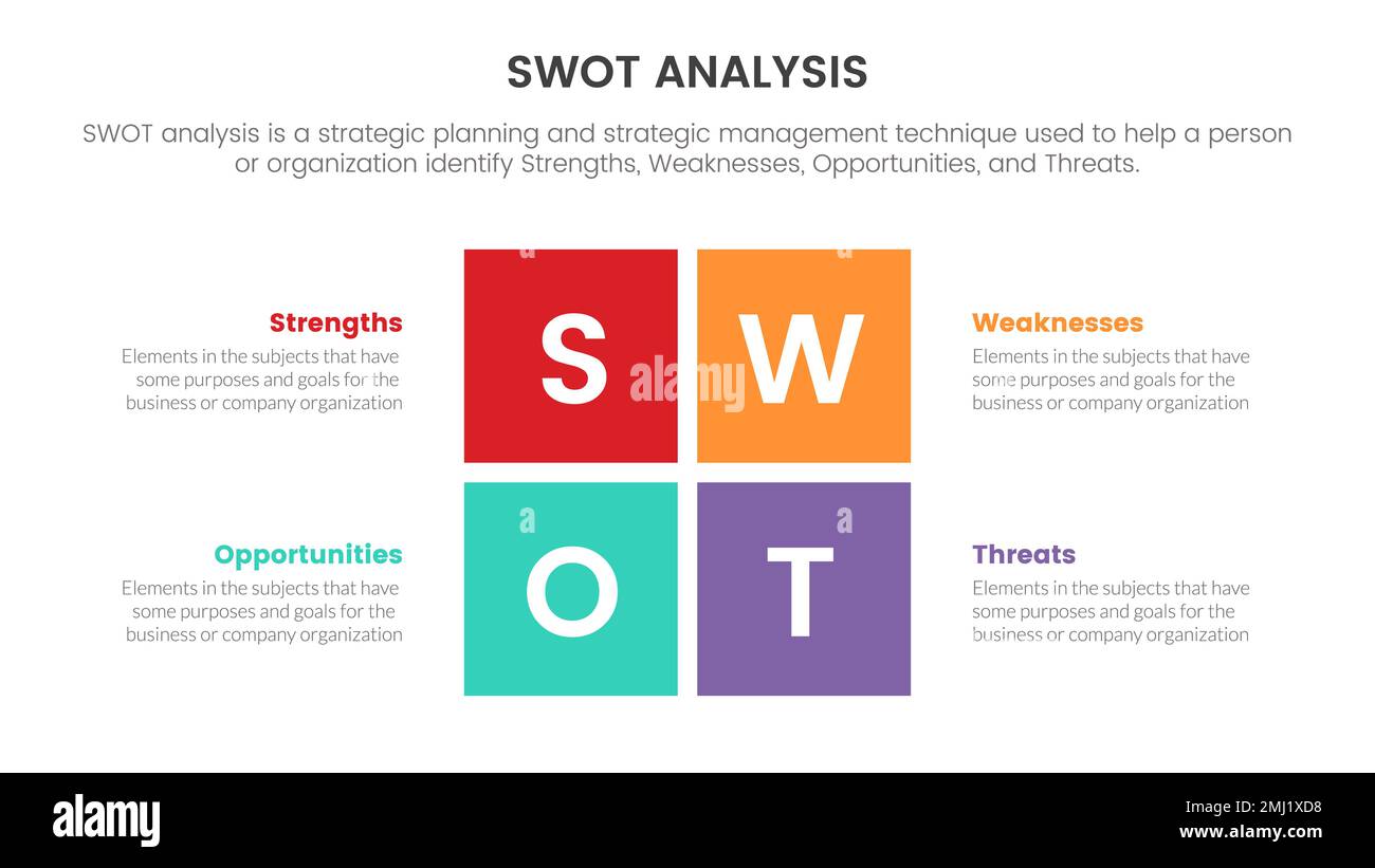 swot analysis for strengths weaknesses opportunity threats concept with ...