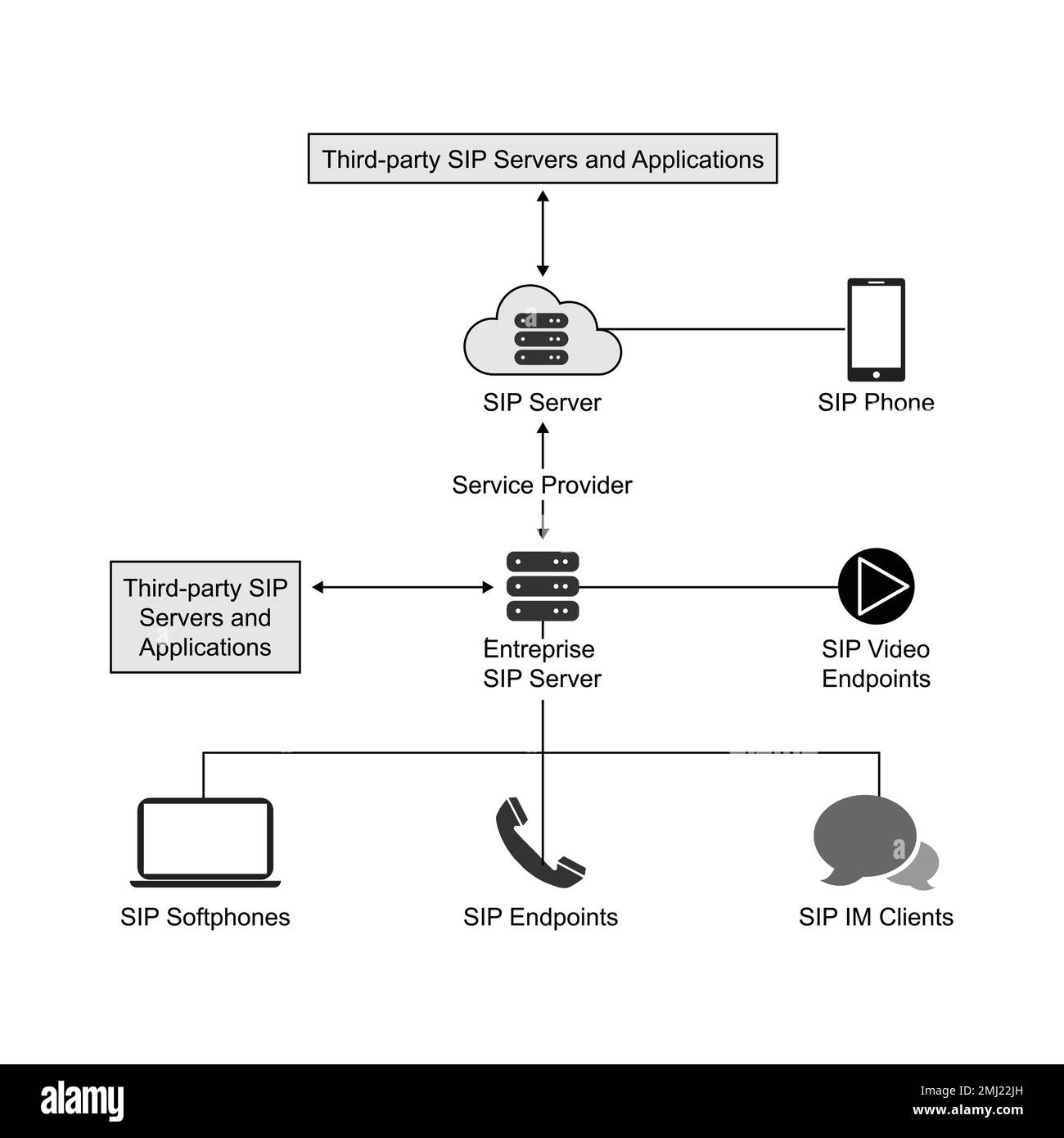 SIP Trunking Providers Concept Design. Vector Illustaration Stock ...