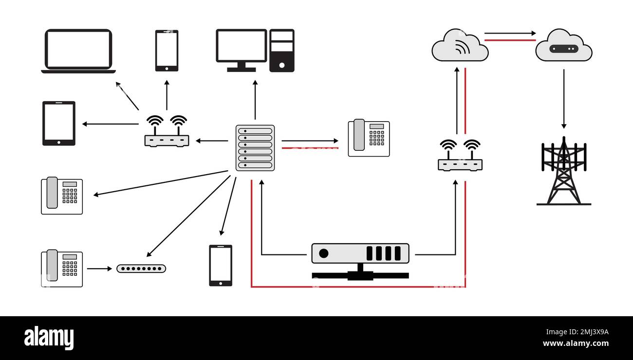 SIP Trunking Providers Concept Design. Vector Illustaration Stock ...