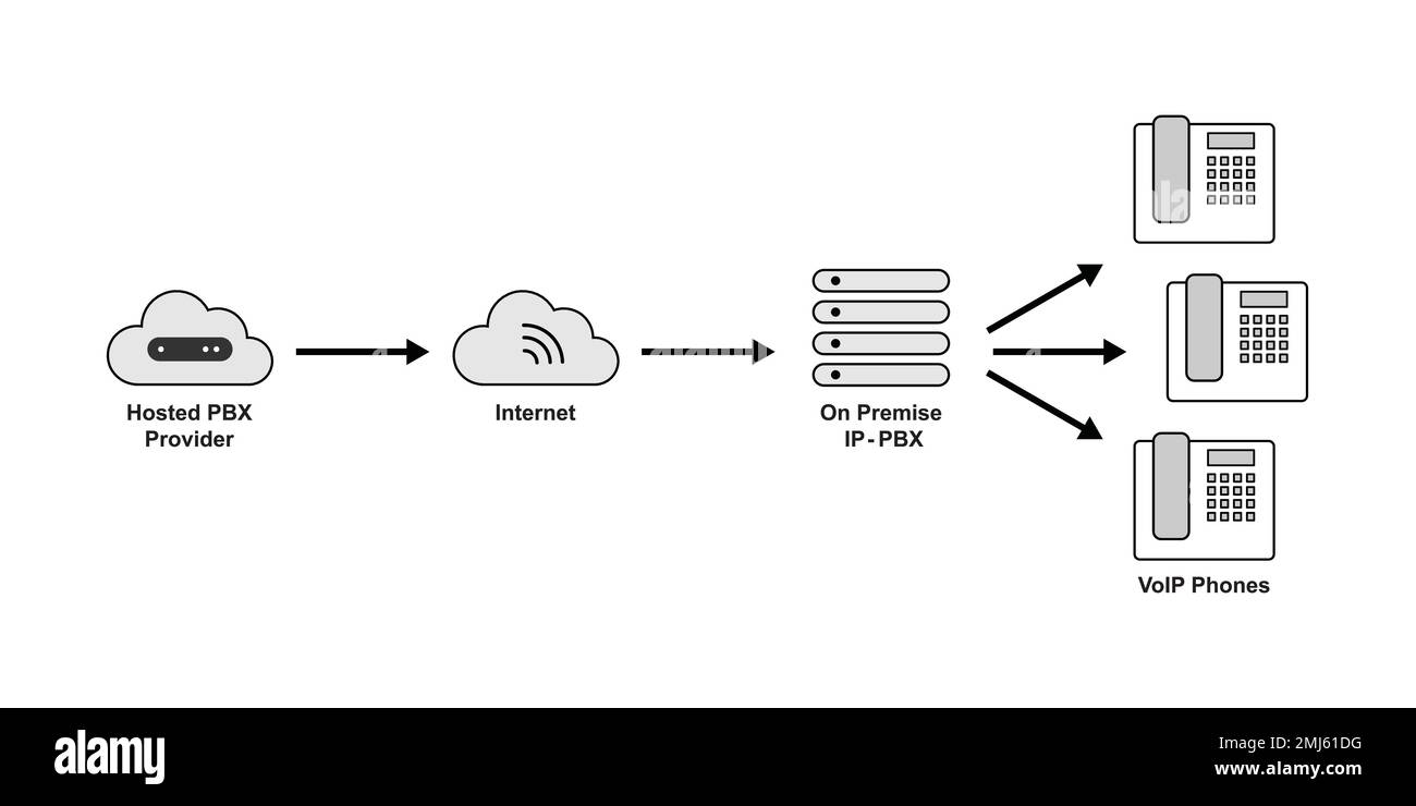 SIP Trunking Providers Concept Design. Vector Illustaration Stock ...