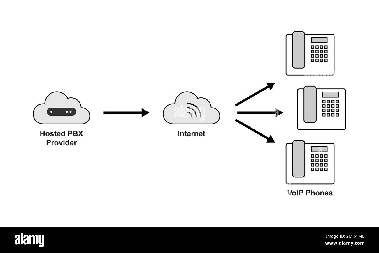 SIP Trunking Providers Concept Design. Vector Illustaration Stock ...