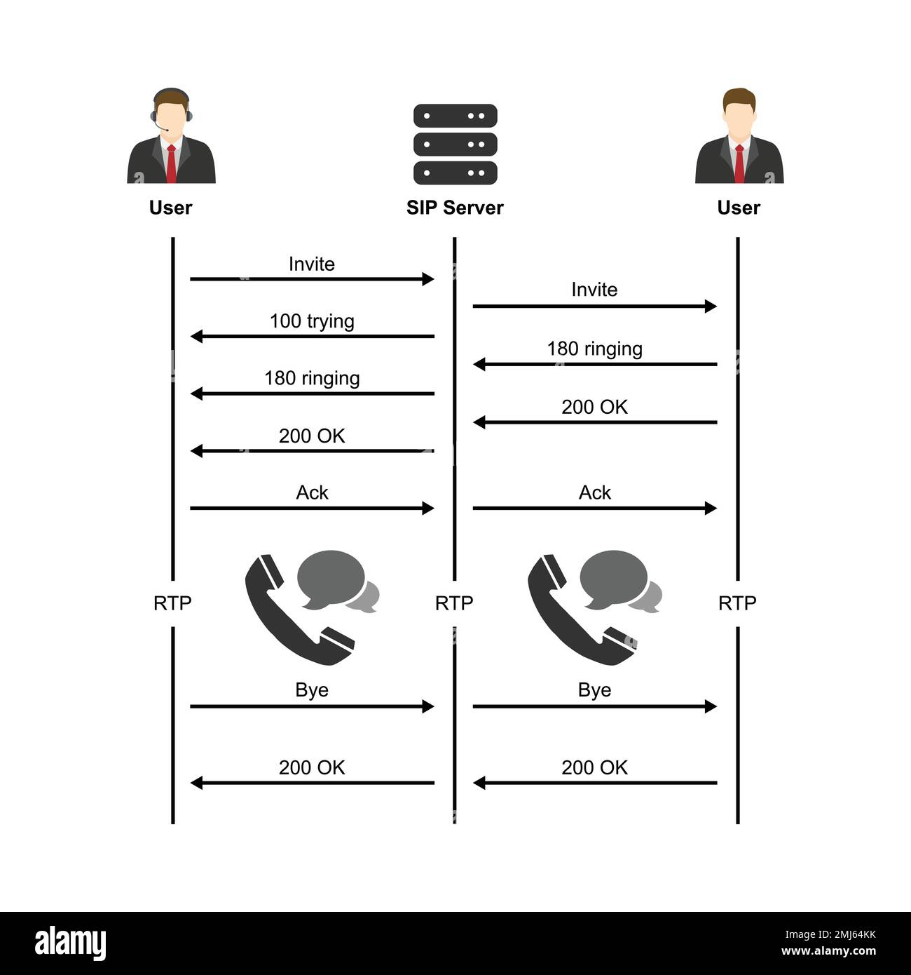 SIP Trunking Providers Concept Design. Vector Illustaration Stock ...
