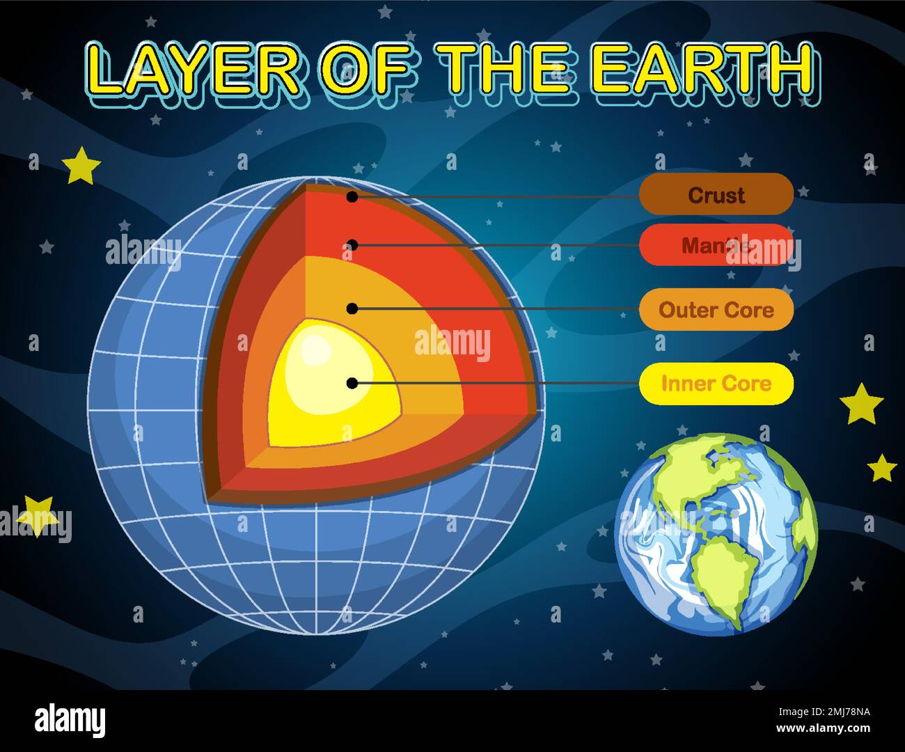 Layers of the Earth Lithosphere illustration Stock Vector Image & Art ...