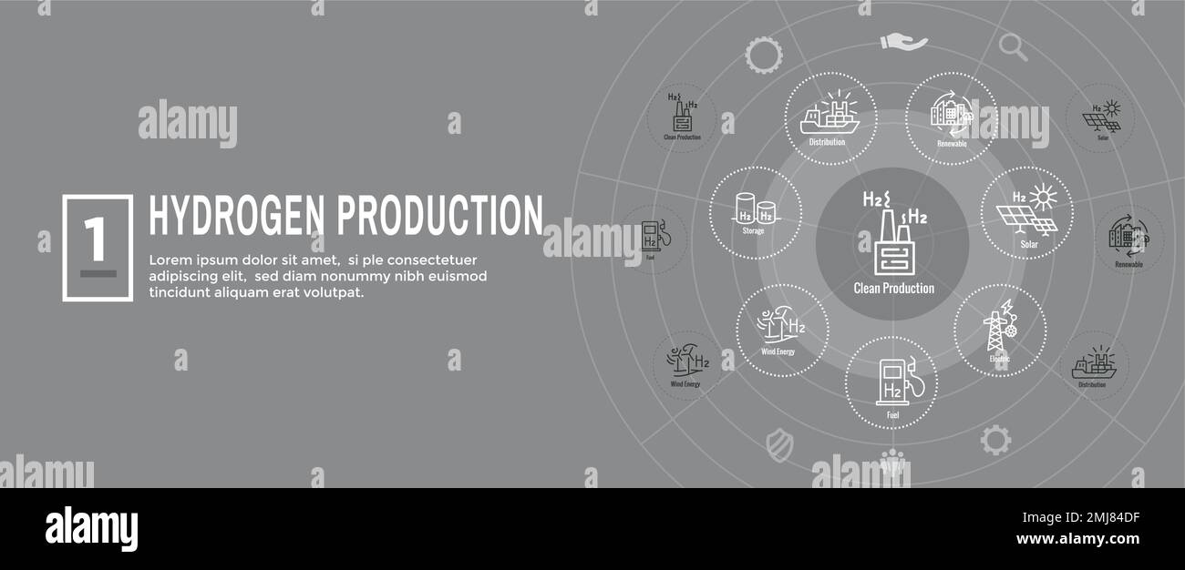 Clean Hydrogen Production for Green Energy Icon Set with Web Header ...