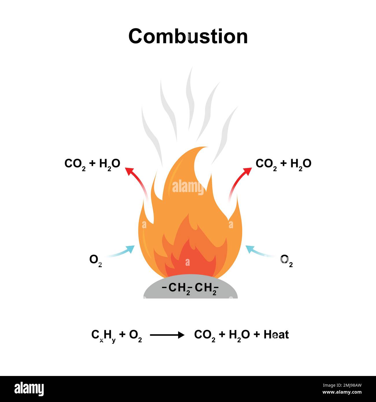 Scientific Designing of Combustion Reaction. Vector Illustartion Stock ... Scientific Designing of Combustion Reaction. Vector Illustartion Stock ...
