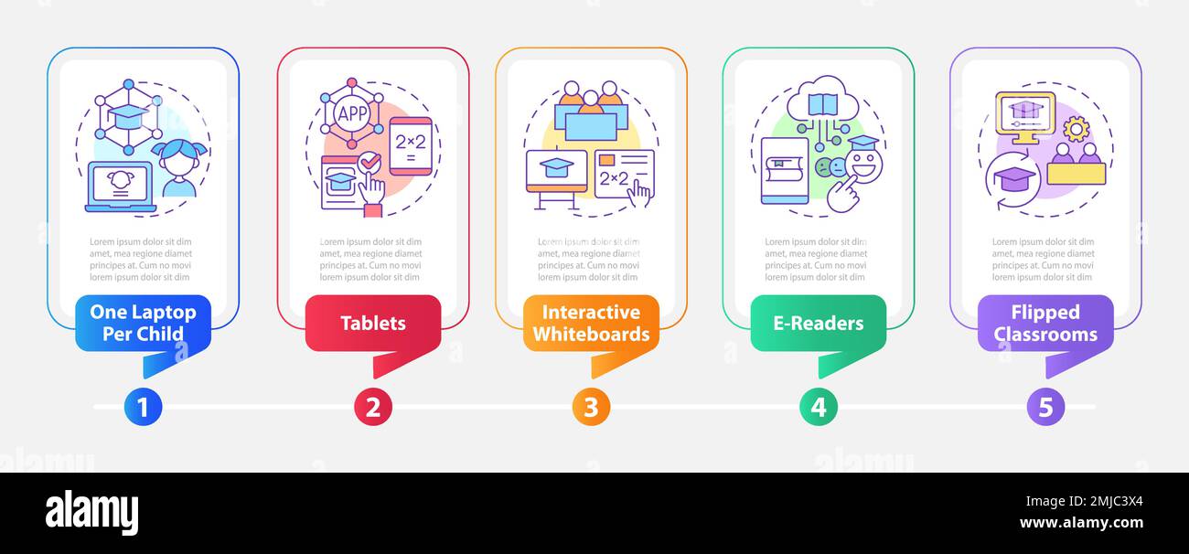 Educational applications of ICT rectangle infographic template Stock ...