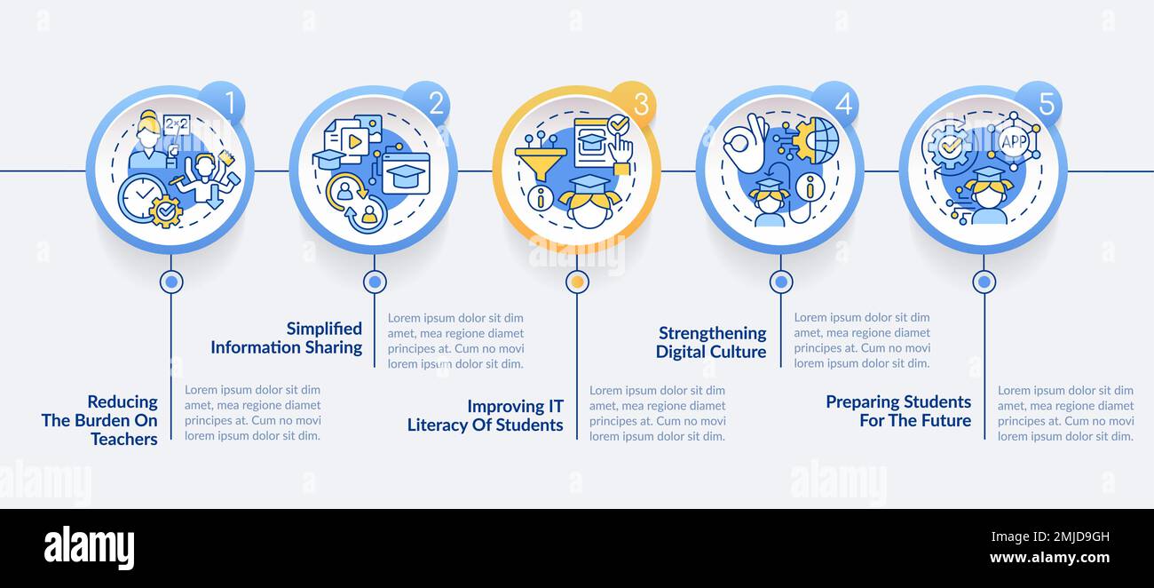 ICT benefits in education circle infographic template Stock Vector ...