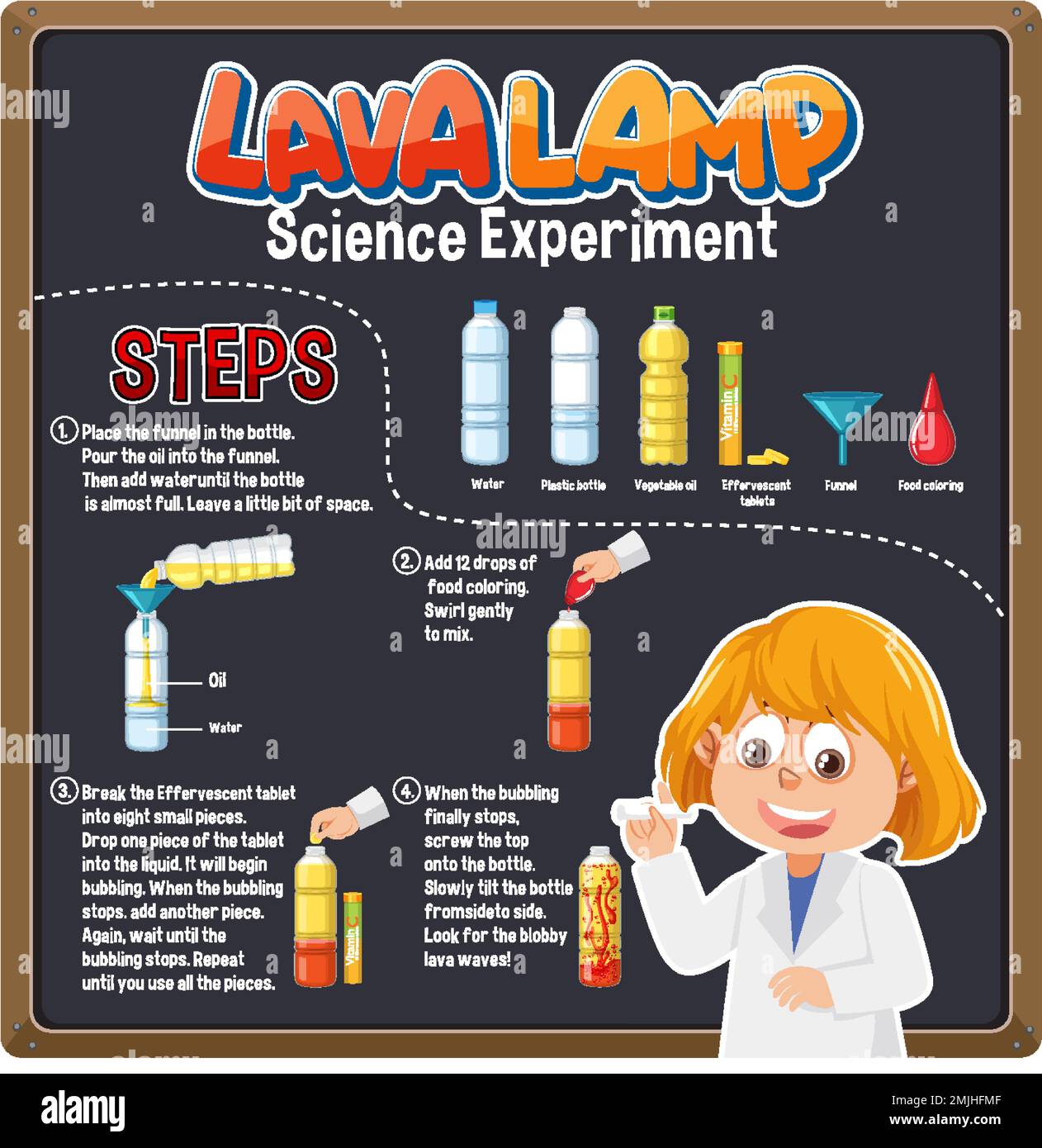 Lava Lamp Science Project Diagram