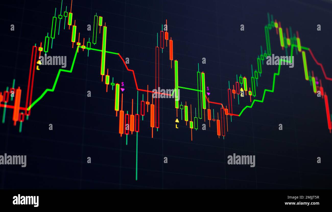 Charts of financial instruments for technical analysis. Stock trading ...