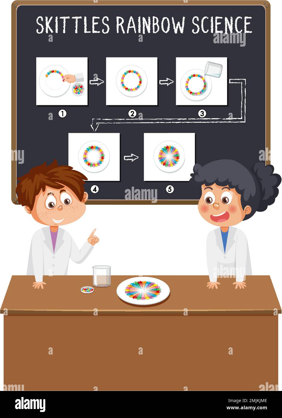 Rainbow skittles science experiment illustration Stock Vector Image & Art - Alamy