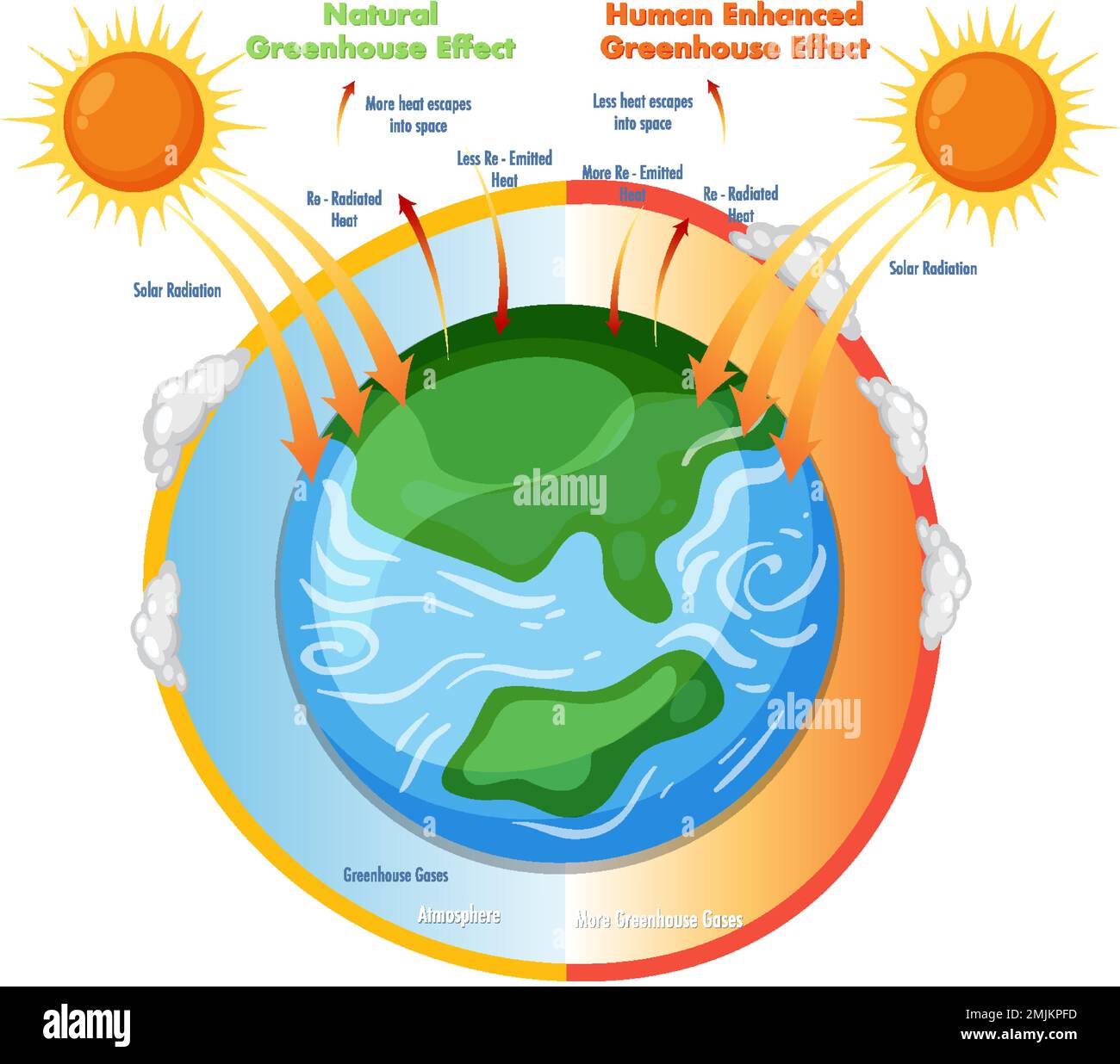 Greenhouse effect and global warming diagram earth Cut Out Stock Images ...