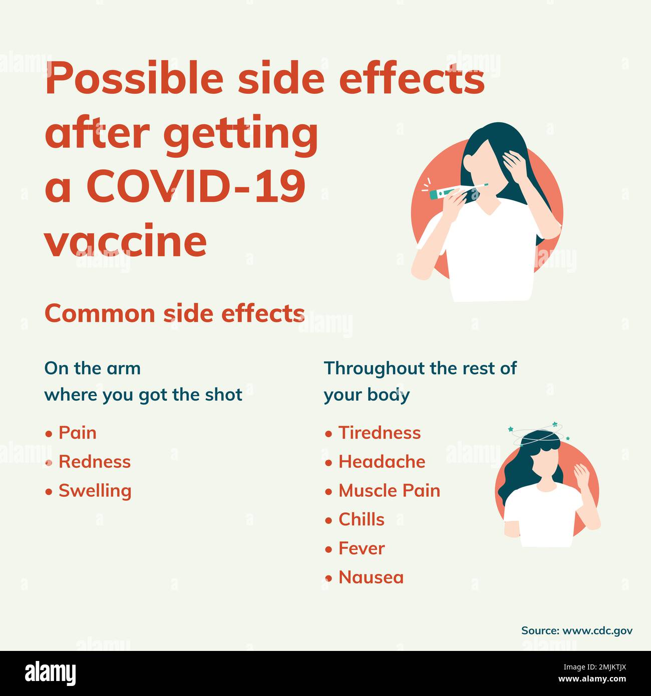 Coronavirus IG template vector, possible side effects after getting ...