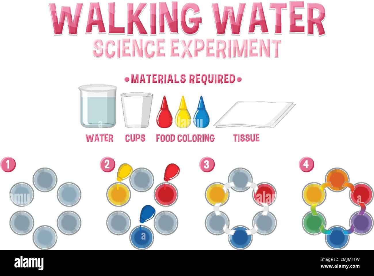 Walking Water Science Experiment illustration Stock Vector Image & Art ...