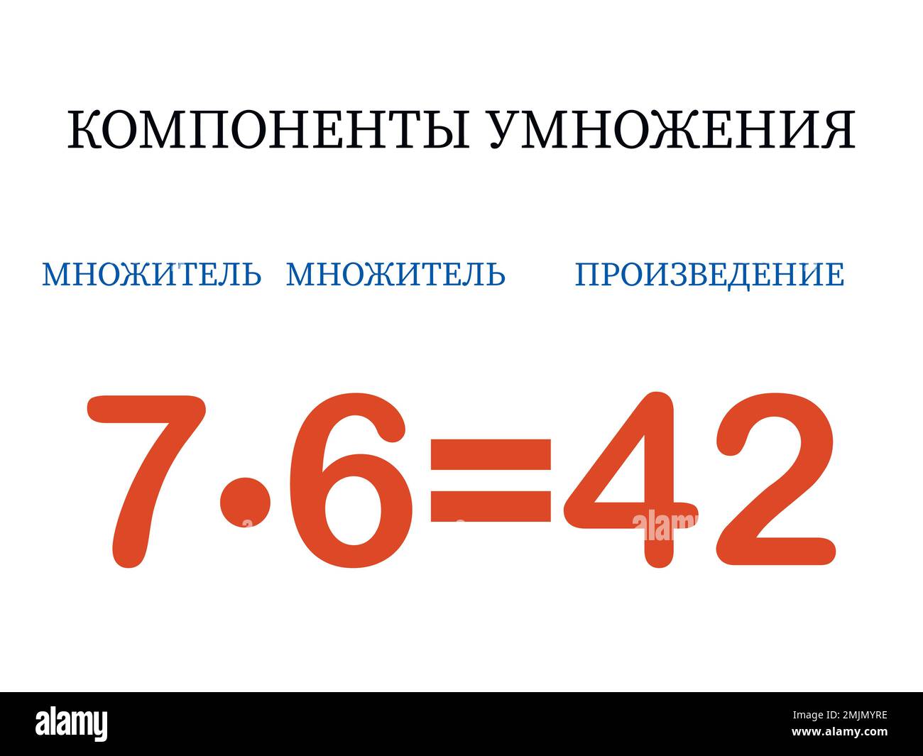 Multiplication components. The mathematical formula multiplier ...